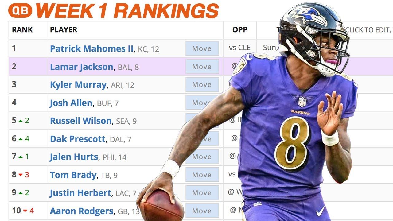 Week 1 Rankings Fantasy Football 2021